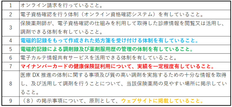 医療 DX 推進体制整備加算 | 自由になりたい薬剤師の学習ノート